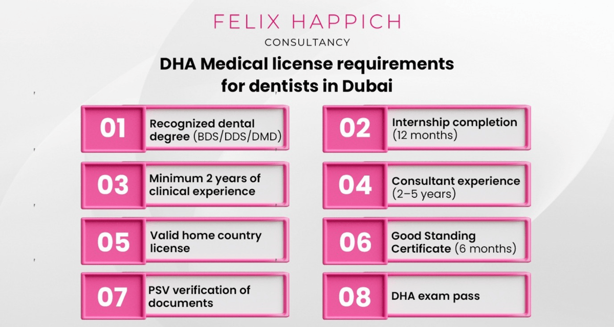 DHA Medical License for Doctors: Requirements, Eligibility, Types ...