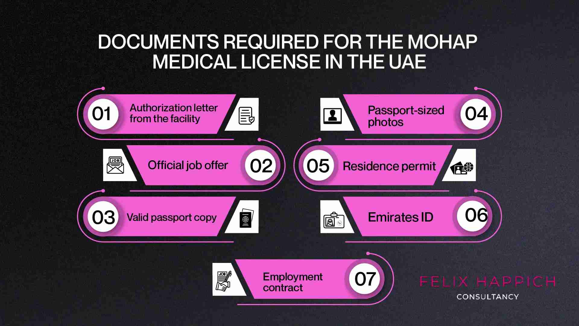 Obtaining a MOHAP Medical License: A Complete Guide - Felix Happich