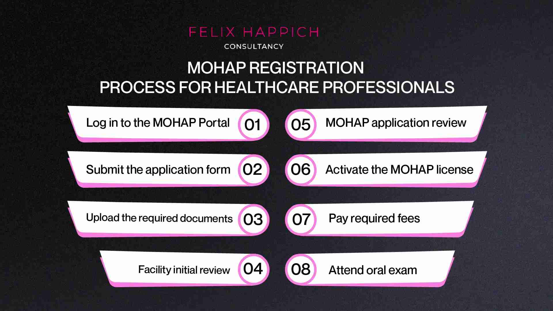 Obtaining a MOHAP Medical License: A Complete Guide - Felix Happich