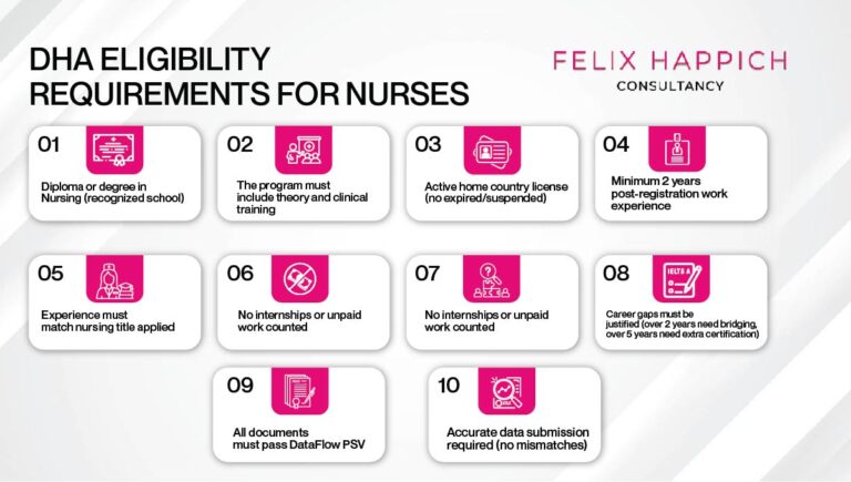 DHA License for Nurses: Requirements, Eligibility, Types, Process, Exam ...