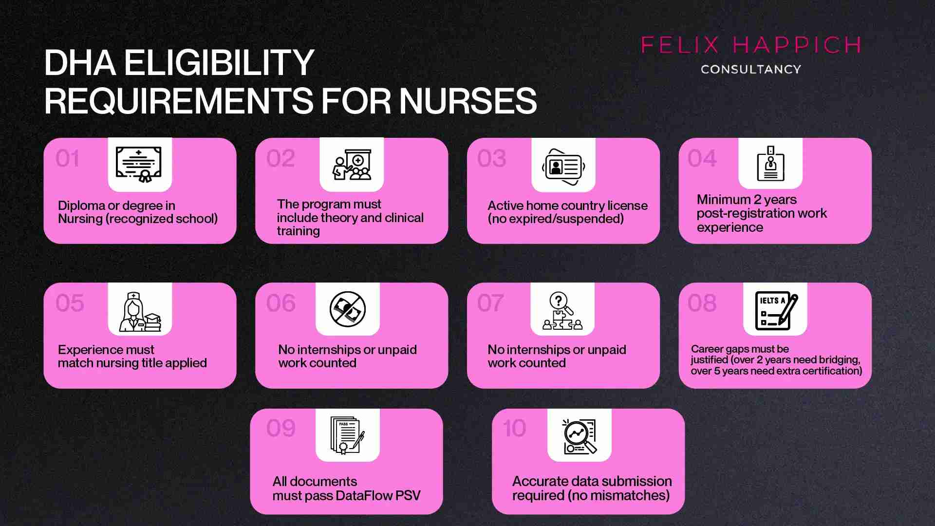 DHA Medical License for Nurses: Requirements, Eligibility, Types ...