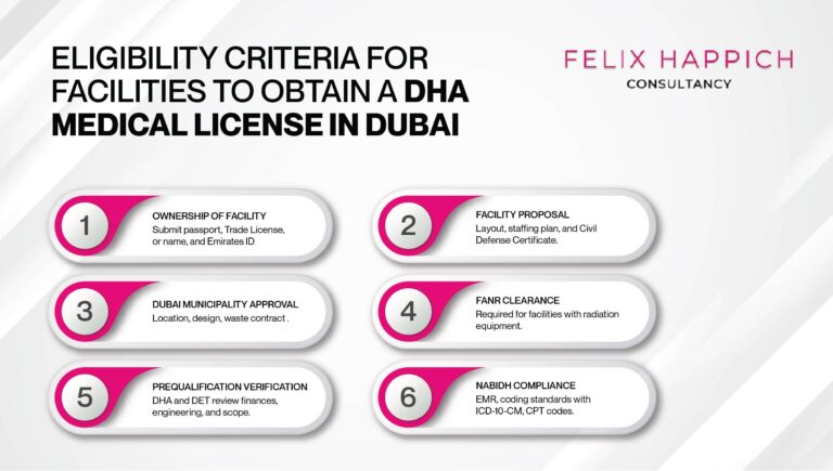 DHA facility License in Dubai: Requirements, Eligibility, Types ...