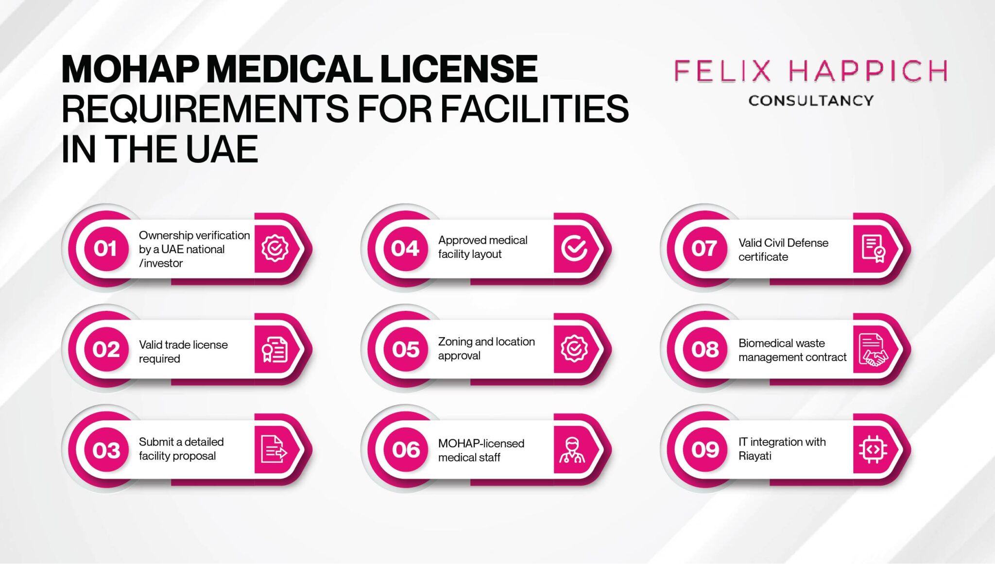 MOH License for facilities: Requirements, Eligibility, Types, Process ...