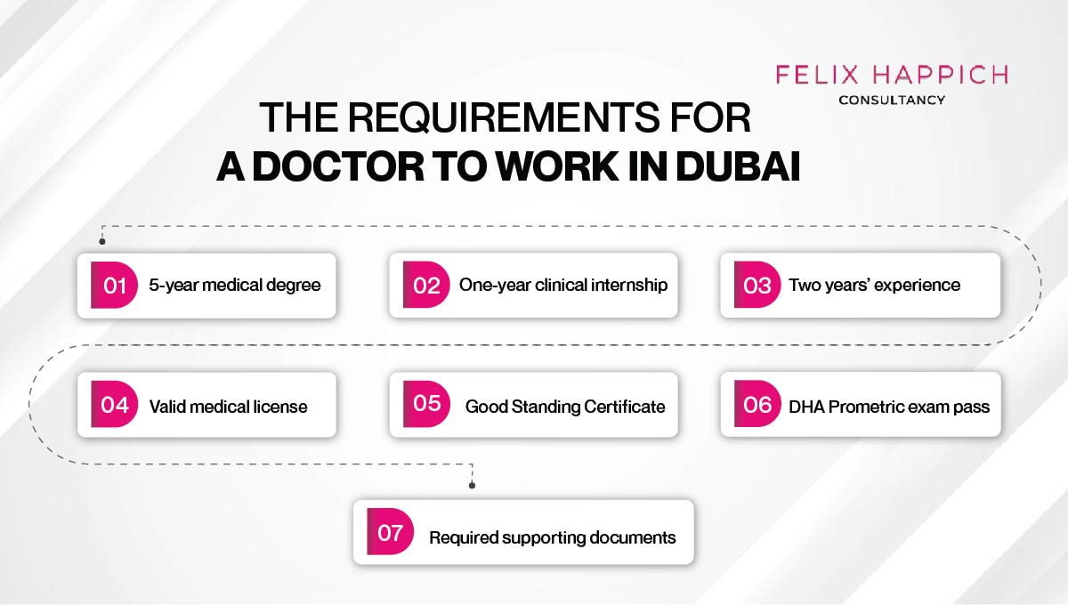 Working as a Doctor in Dubai: A Complete Guide - Felix Happich