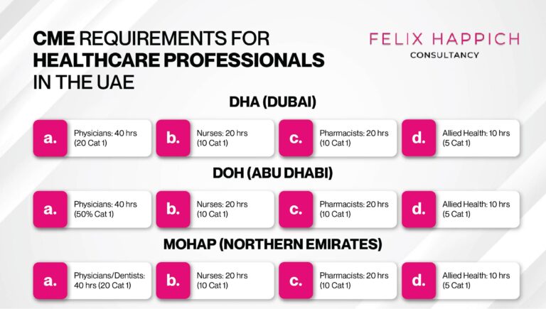 CME for Healthcare Professionals in the UAE (2025 Guide) - Felix Happich
