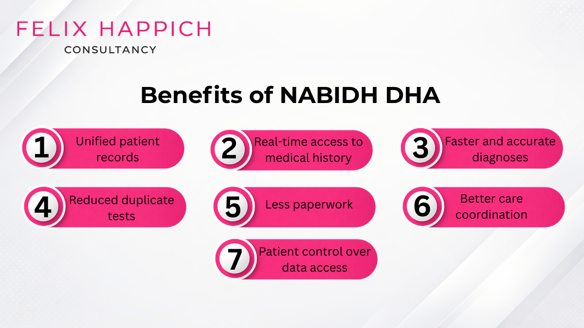 What Is NABIDH (National Backbone for Integrated Dubai Health)? The DHA ...