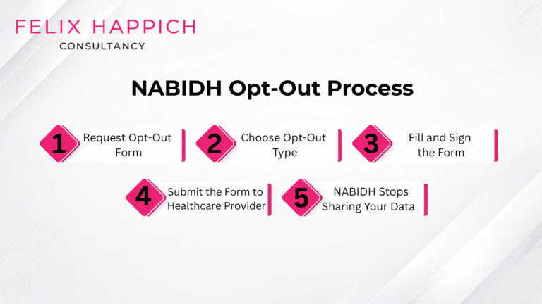 What Is NABIDH (National Backbone for Integrated Dubai Health)? The DHA ...