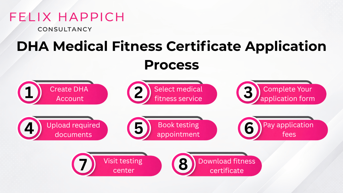 DHA Medical Fitness Certificate in Dubai: Requirements, Process, and ...